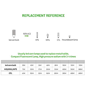2-Pack 80W LED Corn Bulbs,E26/ E39 Base LED Light,5000K,AC110-277V,LED Replacement Metal Halide HID CFL for Commercial Industrial Lighting Warehouse High Bay Light Fixture Garage Workshop