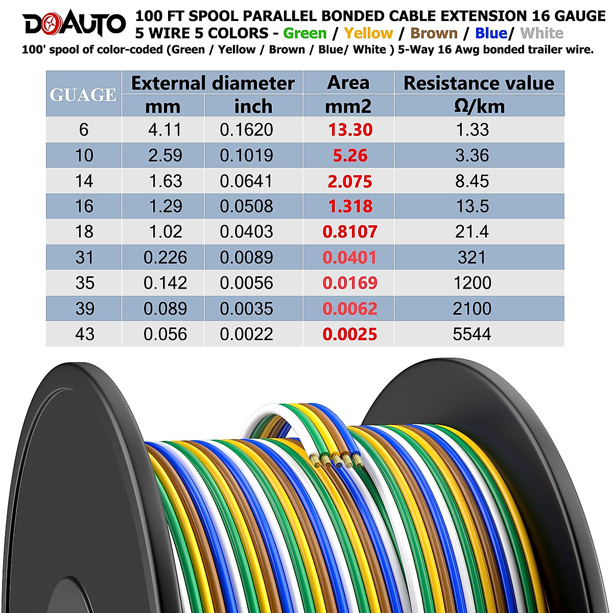 DOAUTO Enough 100Ft Enough 16AWG 5 Way Bonded Trailer RV Camper Towing Boat Wiring Harness Spool, Standard Primary 16AWG 5 Wire Ideal for All Basic Wiring Needs(Green, Yellow, Brown, Blue, White)