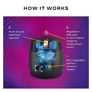 Thermacell Patio Shield Mosquito Repellent E-Series Rechargeable Repeller; 20’ Mosquito Protection Zone; Includes 12-Hr Repellent Refill; No Flame or Scent; Bug Spray and Bug Zapper Alternative