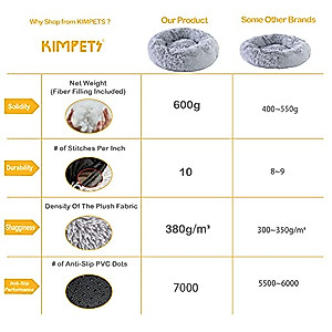 kimpets Dog Bed Calming Dog Beds for Small Medium Large Dogs - Round Donut Washable Dog Bed, Anti-Slip Faux Fur Fluffy Donut Cuddler Anxiety Cat Bed(20")