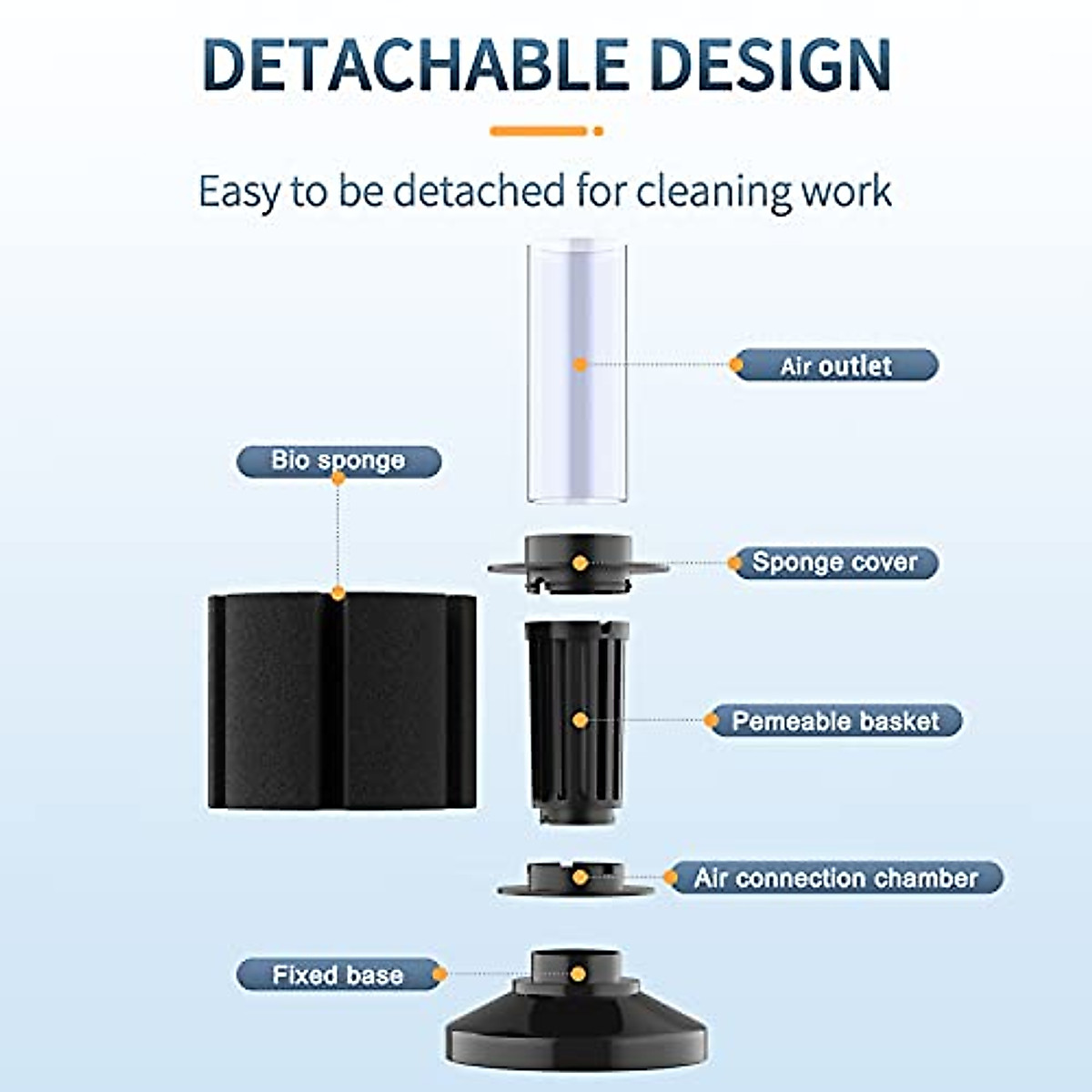 Pawfly 3 Pack Aquarium Nano Bio Sponge Filter Quiet Betta Fry Shrimp and Small Fish Foam Filter for Tiny Fish Tank up to 10 Gallon