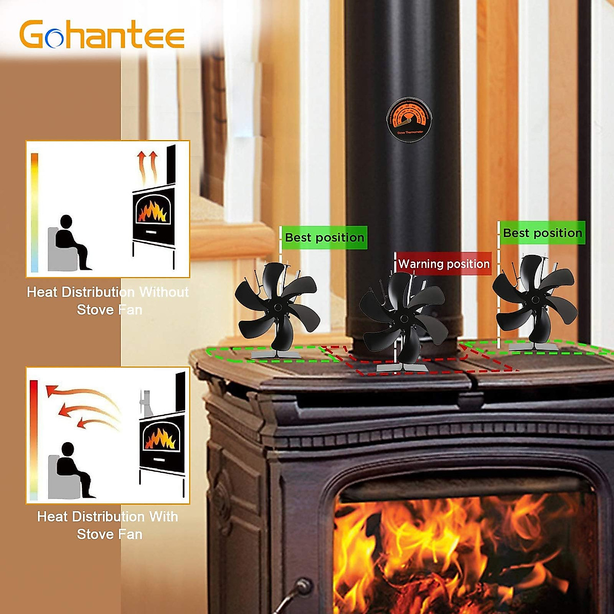gohantee 6-Blades Fireplace Fan, Heat Powered Stove Fan with Thermometer for The top of Wood Stove, Silent Motors Stove Fan Circulates Warm Heated Air Eco Stove Fan, for Gas/Pellet/Wood/Log Stoves