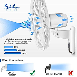 Simple Deluxe Digital Wall Mount Fan with Remote Control 3 Oscillating Modes, Speed, 72 Inches Power Cord