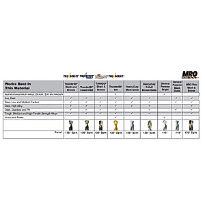 Triumph Twist Drill Co. 090553 T17MDC Size Ranger 1/16-Inch-1/2-Inch by 64ths High Speed Steel Drill Set, Black and Bronze Oxide Coated, 1-Pack