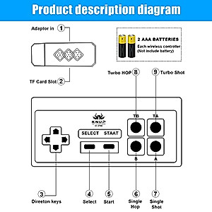 Corpower Wireless Retro Game Console, Built in 1500+ Classic Games HDMI Retro Game Stick Plug and Play Video Games for TV, with Dual 2.4G Wireless Controllers