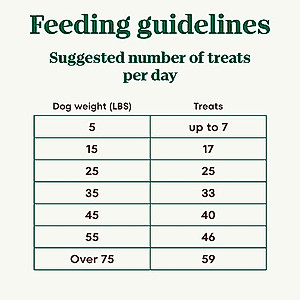 NUTRO Mini Bites Dog Treats Peanut Flavor, 8 oz. Bag