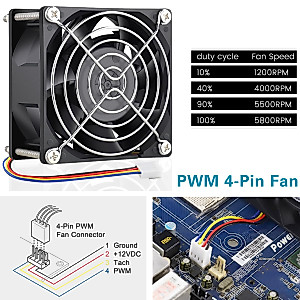 GDSTIME 80mm x 38mm 8038 PWM High Speed Dual Ball Bearing DC 12V 80mm Cooling Fan