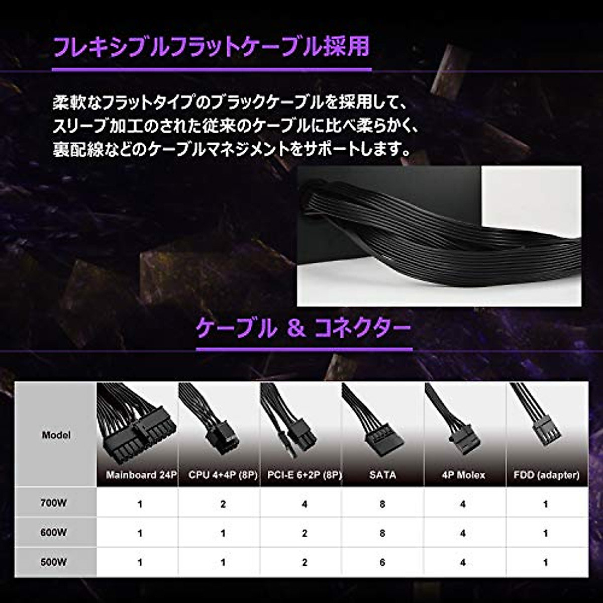 Enermax Cyberbron 500W Power Supply, 80 PLUS Bronze, Non-Modular PSU, Silent Fan, Black Flat Cable, ATX Compact 140mm Size, 5 Year Warranty