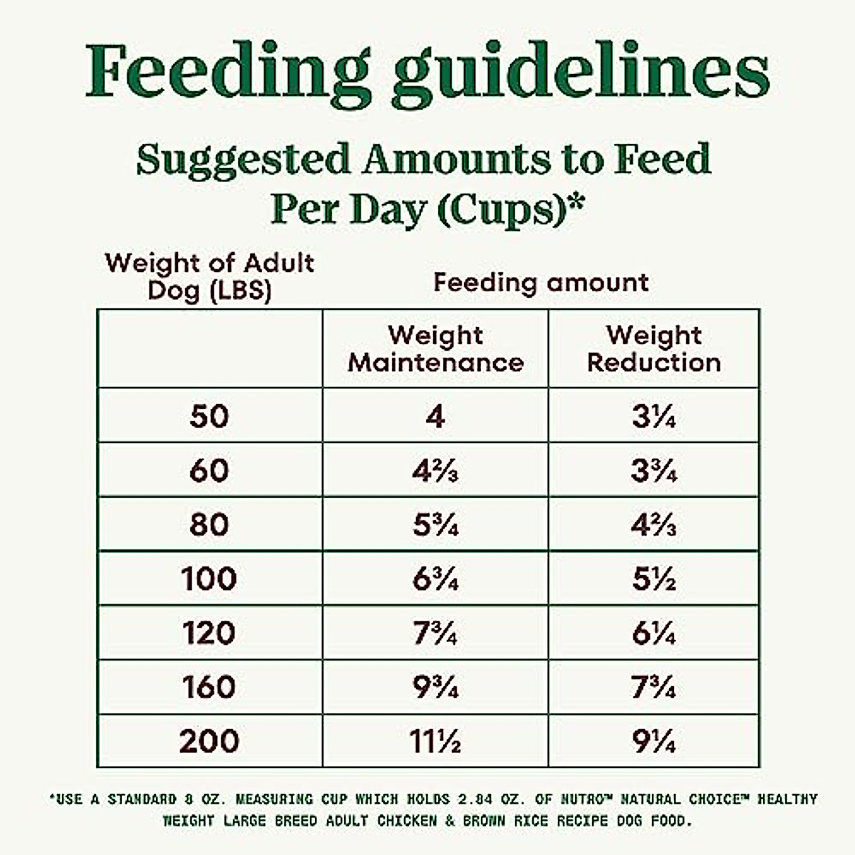 NUTRO NATURAL CHOICE Healthy Weight Large Breed Adult Dry Dog Food, Chicken & Brown Rice Recipe Dog Kibble, 30 lb. Bag