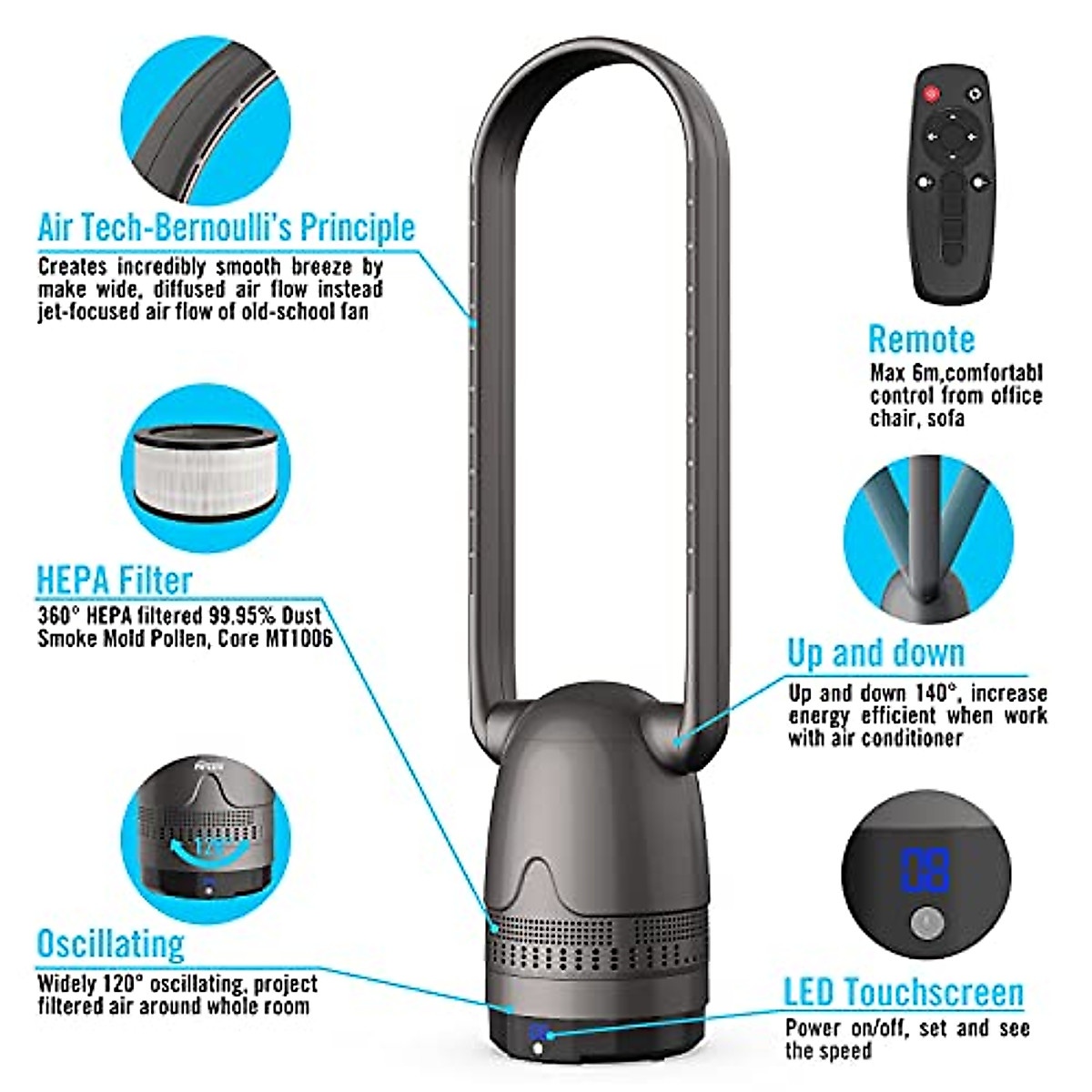 Mitcent H12 HEPA Replacement Filter for Bladeless Fan MT1002, MT1004
