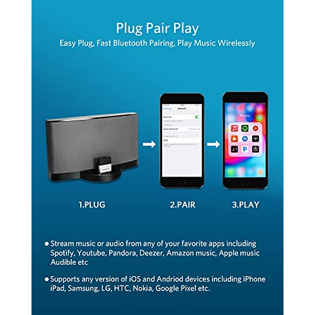 DockLinQ Pro Bluetooth 5.0 Adapter Receiver for Bose Sounddock and 30 pin iPod iPhone Music Docking Station(Not for Cars)