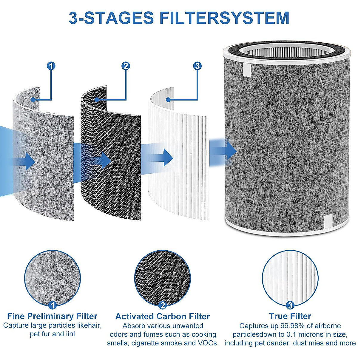 HP201 HP202 Replacement Filter 2Pack Compatible with Shark HP200 Series &HC502 Air Purifier MAX,HP200 Series HP202 HP201 &HP232 Filter Cleans Up to 99.98% Particles #HE2FKBAS,HE2FKBASMB