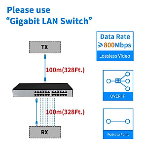 4k HDMI KVM USB Extender,KVM Over IP Support Gigabit POE Network Switch up to 383ft Cat6 to HDMI Receiver,4K@30Hz USB 2.0 Low LANTENCY for EDID JPEG2000 Extender(shuone Transmitter and Receiver)(Grey)