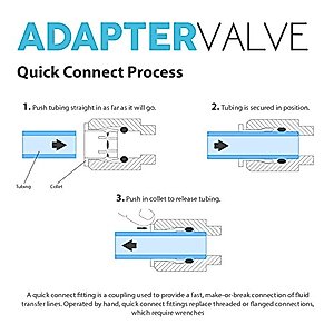 Express Water RO Feed Adapter Valve Quick Connect for Undersink Reverse Osmosis System Fits Both 3/8" & 1/2" Connection