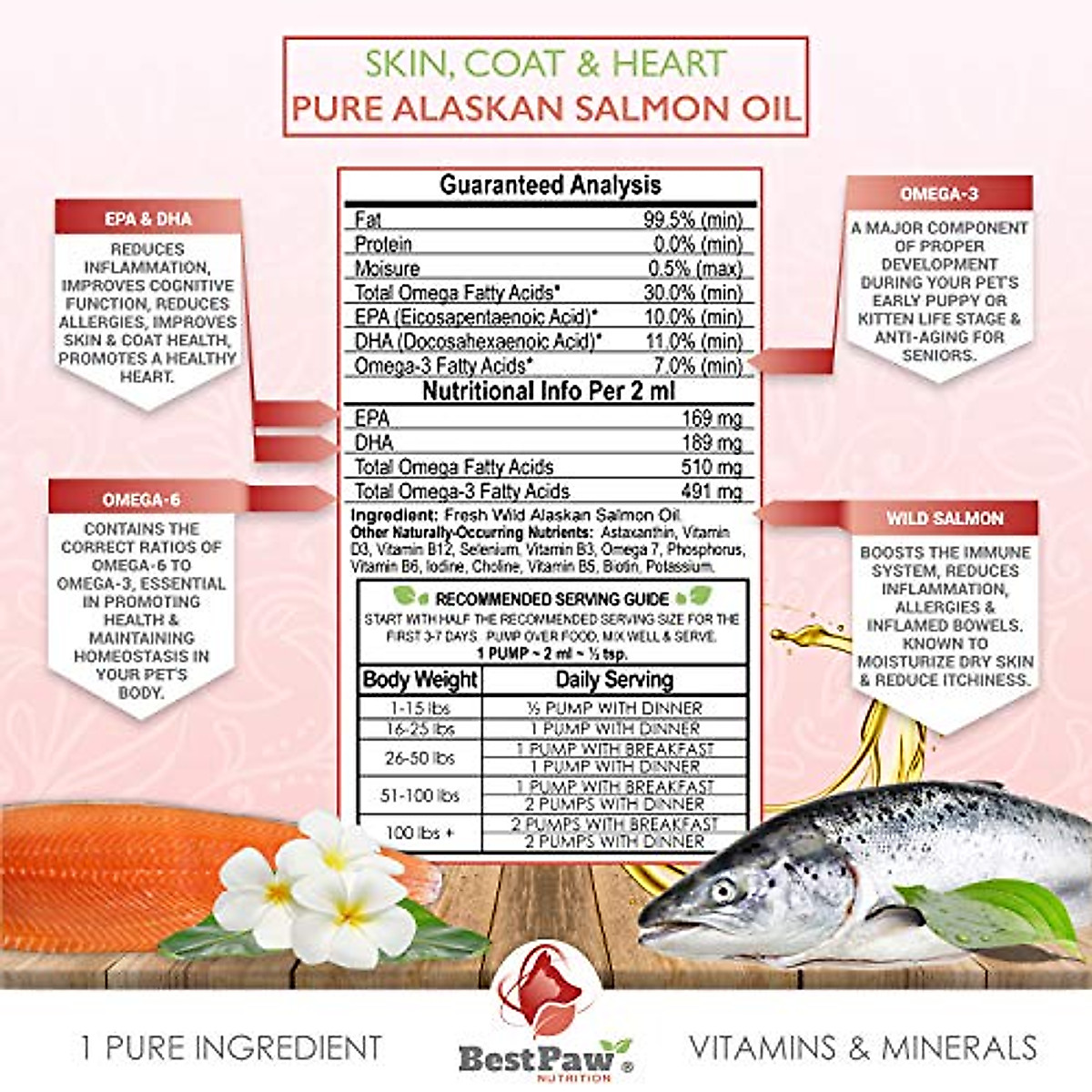 Pure Wild Alaskan Salmon Oil for Dogs & Cats Skin and Coat - Fish Oil Liquid with Pump - Supports Joint Function, Immune & Heart Health - Omega 3 Liquid Food Supplement - All Natural EPA + DHA - 32oz