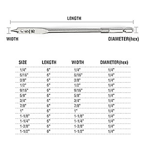 WORKPRO 13-Piece Spade Drill Bit Set in SAE, Paddle Flat Bits for Woodworking, Nylon Storage Pouch Included