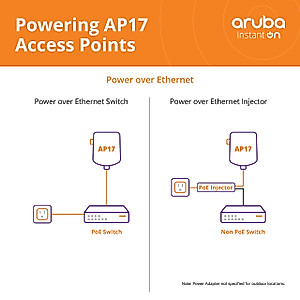 HPE Networking Instant On Access Point AP17 2x2 WiFi 5 Outdoor Wireless Access Point | Power Source Not Included | US Model (R2X10A)