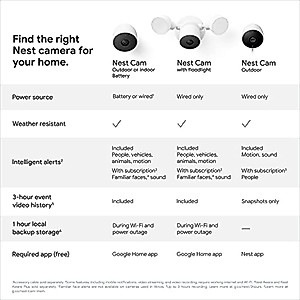 Google Nest Cam Outdoor or Indoor, Battery - 2nd Generation - 1 Pack (Renewed)
