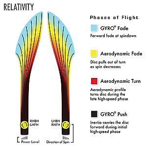 MVP Disc Sports Proton Relativity Disc Golf Distance Driver (170-175g / Colors May Vary)