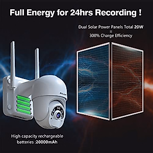 SOLIOM 4G LTE Cellular Security Camera [24/7 Recording] with 20W Solar Panel, 20000mAh Battery,360° Pan Tilt,Spotlight Color Night Vision,2 Way Talk,PIR Motion Detection,No WiFi,IP66, SL800-4G