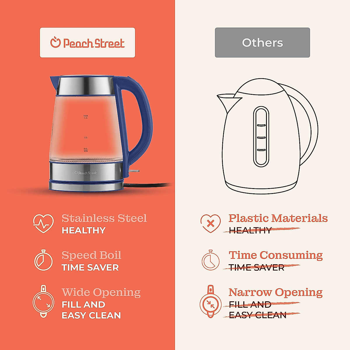 Speed-Boil Water Electric Kettle, 1.7L 1500W, Coffee & Tea Kettle Borosilicate Glass, Wide Opening, Auto Shut-Off, Cool Touch Handle, LED Light. 360° Rotation, Boil Dry Protection