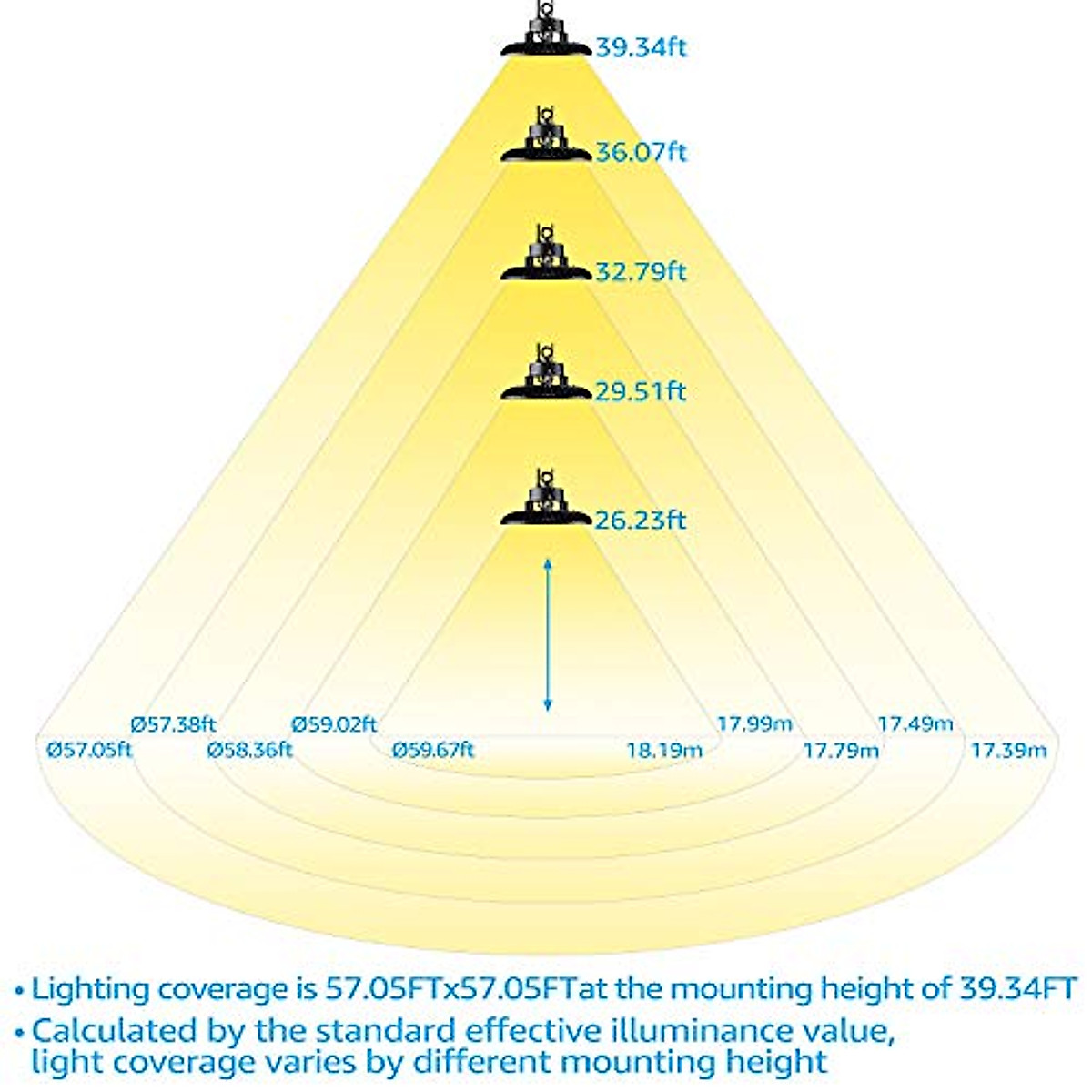 LEONLITE LED High Bay Light 240W 33,600lm 1-10V Dimmable UL Listed 5000K Daylight, 100-277V IP65 Commercial UFO LED High Bay Light for Gym Factory Warehouse Barn