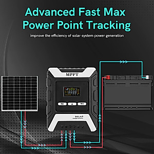 BreeRainz 40 Amp Solar Charge Controller MPPT 12V/24V/48V Auto Identify, Max.80V PV Input Solar Controller with LCD Display 2 USB, Solar Panel Controller for Lead Acid/Ternary Lithium/Lifepo4 Battery