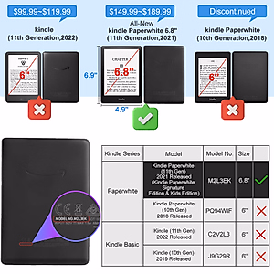 RSAquar Case for 6.8" Kindle Paperwhite (11th Generation-2021) and Kindle Paperwhite Signature Edition, Slim PU Leather Cover with Auto Sleep Wake, Hand Strap, Card Slot and Foldable Stand, Sky Blue