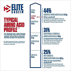 Dymatize Elite Casein Protein Powder, Slow Absorbing with Muscle Building Amino Acids, 100% Micellar Casein, 25 g Protein, 5.4 g BCAAs & 2.3 g Leucine, Helps Overnight Recovery, Cinnamon Bun, 64 Oz