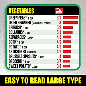 Kitchen Conversion Chart and Vegan Protein Magnetic Cheat Sheet Combination Bundle - Extra Large Easy to Read Reference Guides for Vegan Protein Sources and Baking & Recipe Unit Conversions