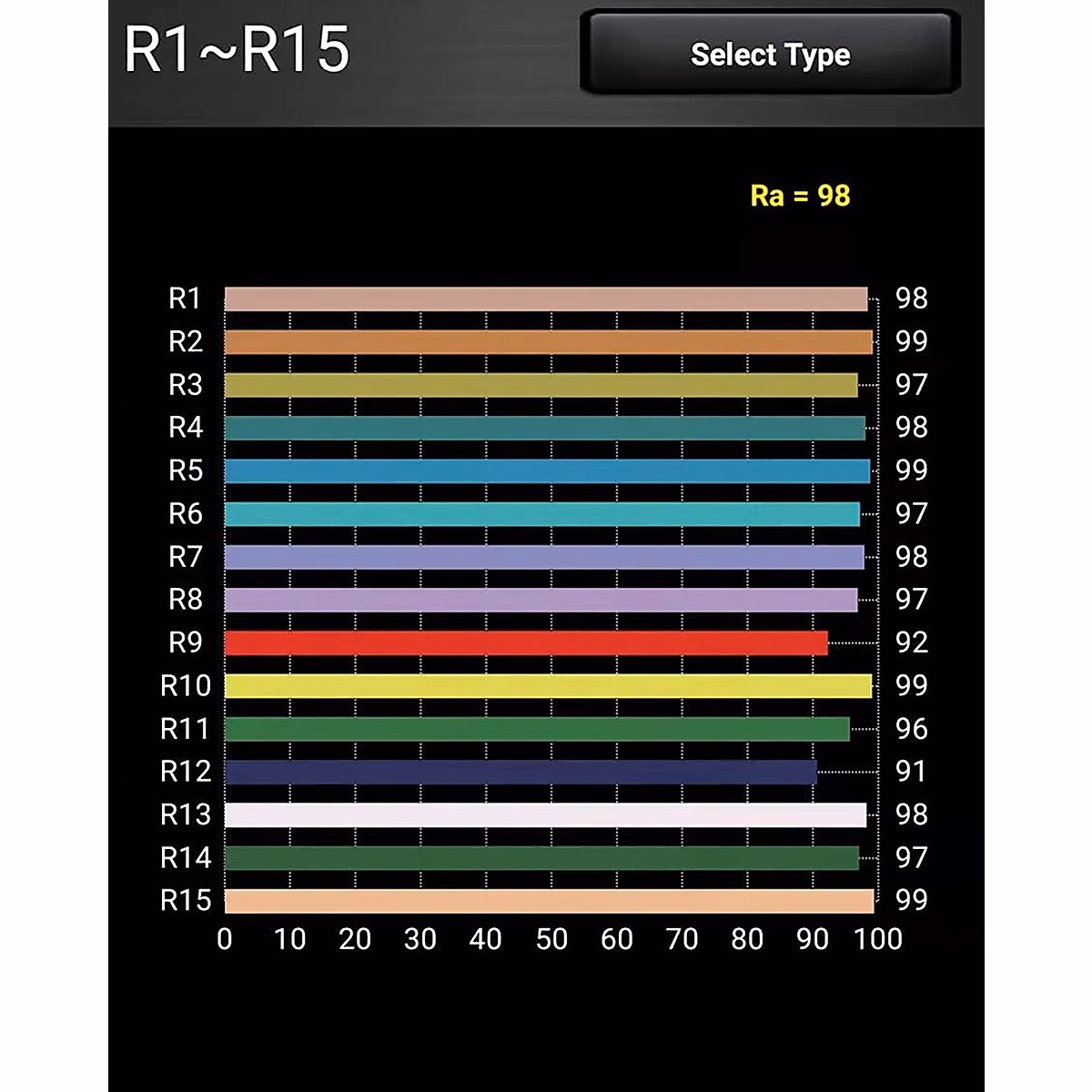 Q QINGCHEN Warm White 3000K 2800K LED High Bay Light 100W,ETL Certified Full Spectrum UFO High Bay LED Shop Light for Factory Work Shop Plant Growth