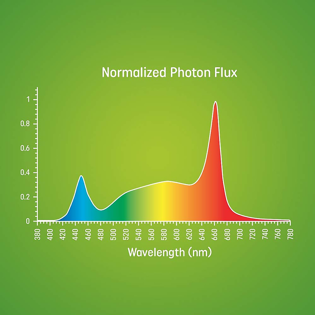 GE Lighting Grow Light for Plants, LED Light Bulb for Seeds and Greens with Balanced Light Spectrum, BR30 Floodlight (2 Pack)