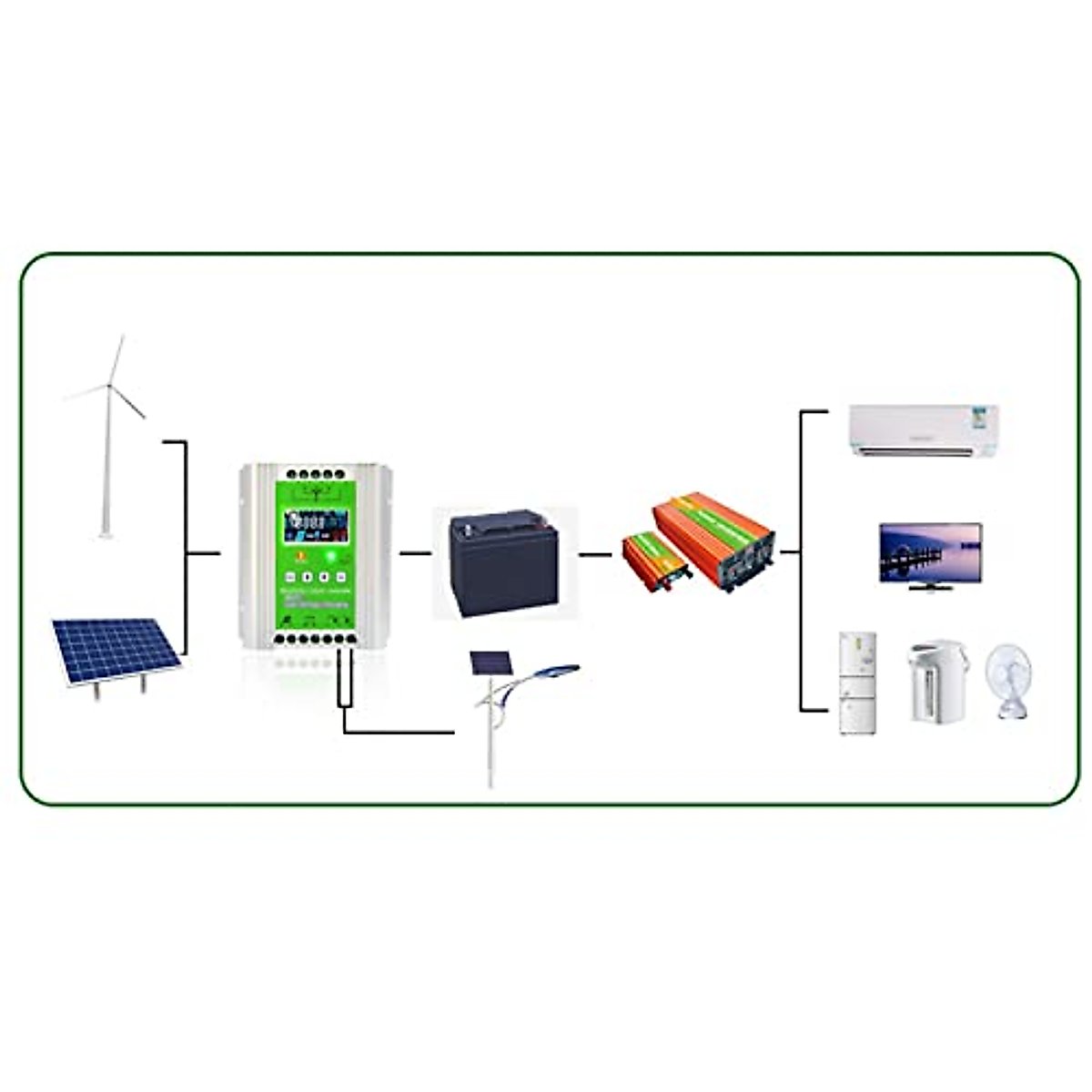Luqeeg 2000W MPPT Wind Solar Hybrid Controller for 0-1000W Wind with 0-1000W Solar Panel System, Hybrid MPPT Boost Controller with Booster Function, Voltage Automatic(DC12V 24V