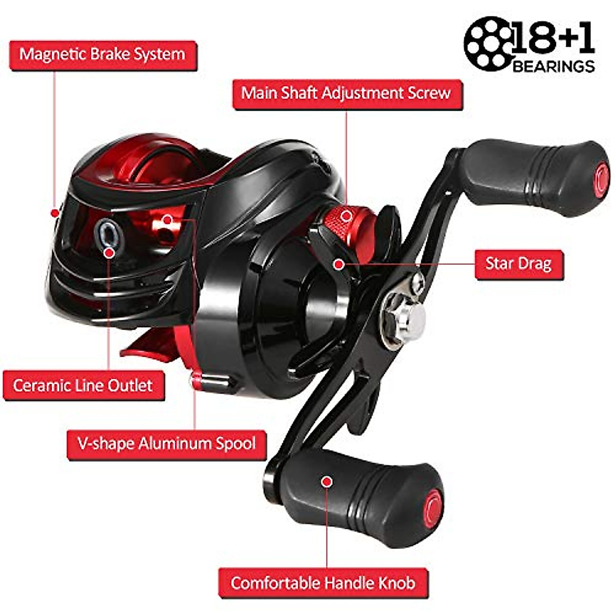 Baitcasting Reel,HUIOP Baitcasting Reel 18+1BB Ball Bearings Baitcasting Fishing Reel High Speed 7.2: 1 Gear Ratio Magnetic Brake System Baitcaster Reel