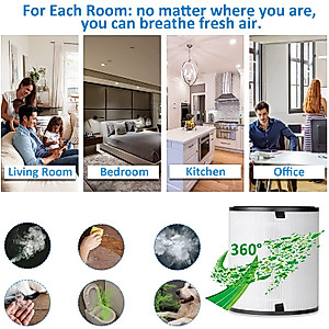 Tablenco for LEVOIT LV-H133 Air Purifier Replacement Filter Set -H13 True and Activated Carbon Filters -Compatible with Tablenco LV-H133-RF Filter Set for 3-in-1 LV-H133 Air Purifier