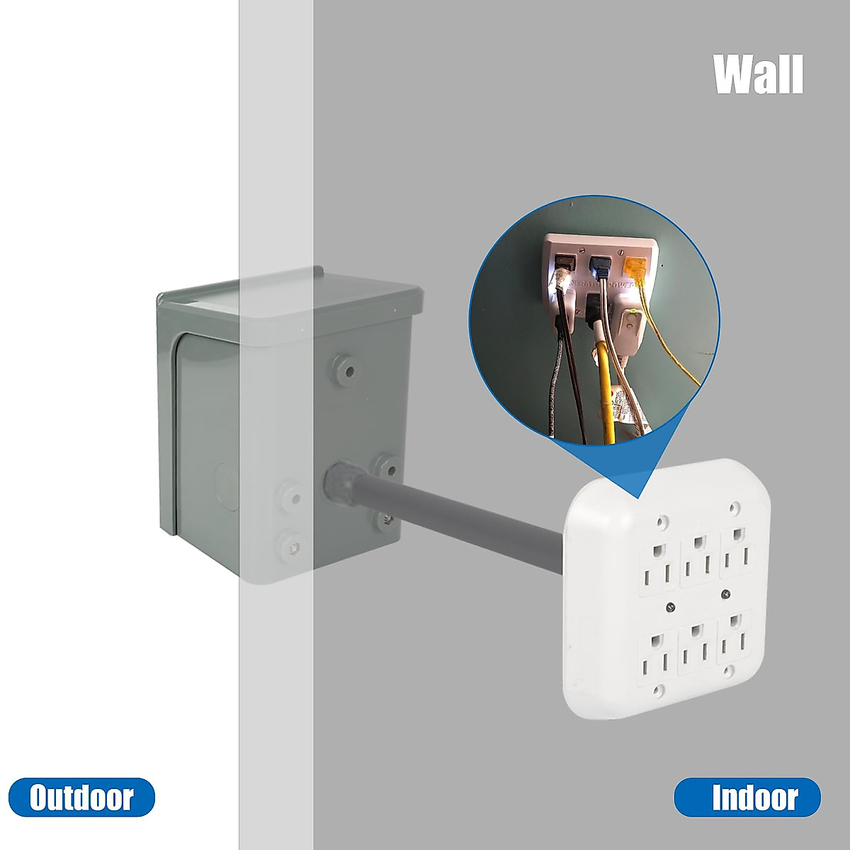 ZDHQLHJ NEMA L14-30P to (6) NEMA 5-15R Through-The-Wall PWR Transfer Kit with LED, 300 Watt, Portable, Generator Power Supply