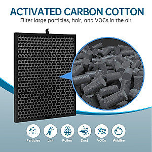 LV-PUR131 HEPA Replacement Filters Compatible LEVOIT LV-PUR131S LV-PUR131-RF Smart Wi-Fi Air Machine,2 H13 True HEPA Filters & 2 Activated Carbon PreFilters