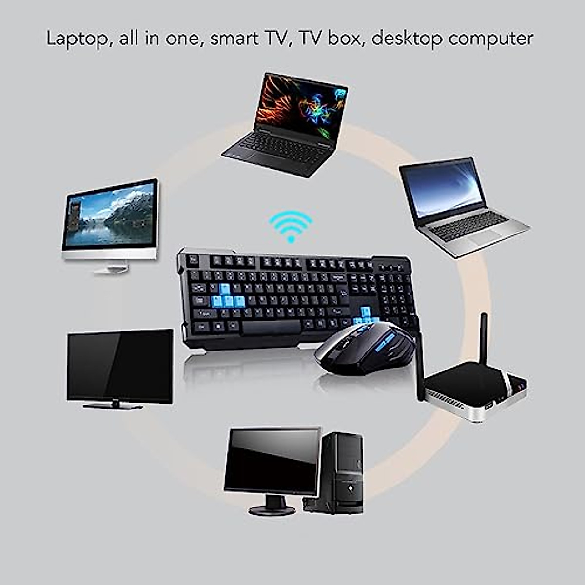 Rosvola Gaming Keyboard and Mouse Set Wireless Keyboard Mouse with Fast Decoding Speed and USB Gaming Receiver