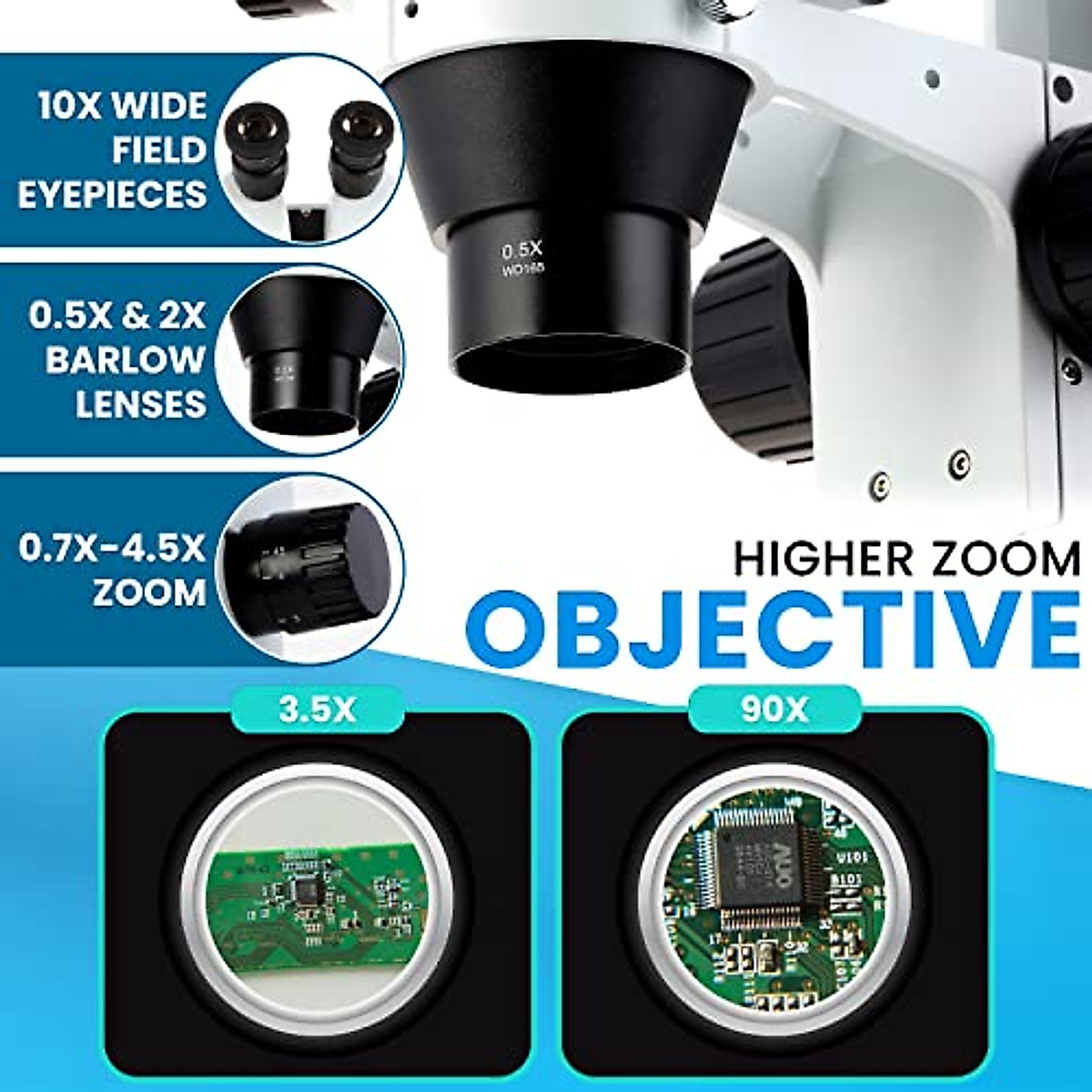 AmScope SM-3BZ-80S Binocular Stereo Microscope, WF10x Eyepieces, 3.5X-90X Magnification, 0.7X-4.5X Objective Power, 0.5X and 2.0X Barlow Lenses, 80-Bulb Ring-Style LED Light Source, Single-Arm Boom Stand, 110V