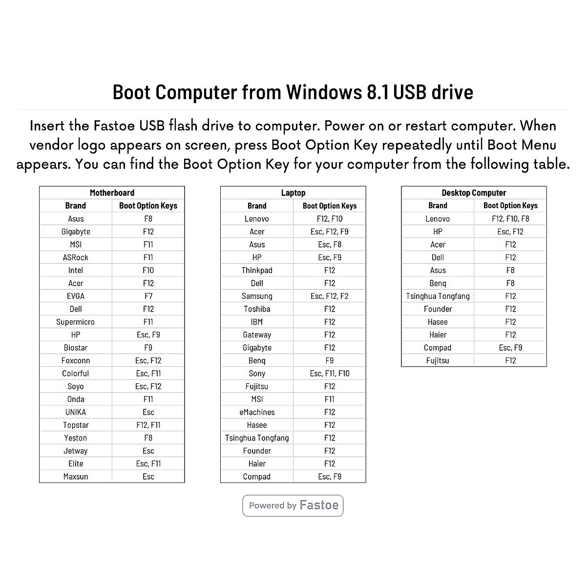 Fastoe Bootable USB Flash Drive for Windows 8.1, Bootable USB Install & Upgrade for Windows 8.1 Pro 32/64 Bit