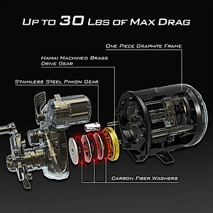 KastKing ReKon Line Counter Trolling Fishing Reel, Round Baitcasting Reels, Right Handed, Size 20