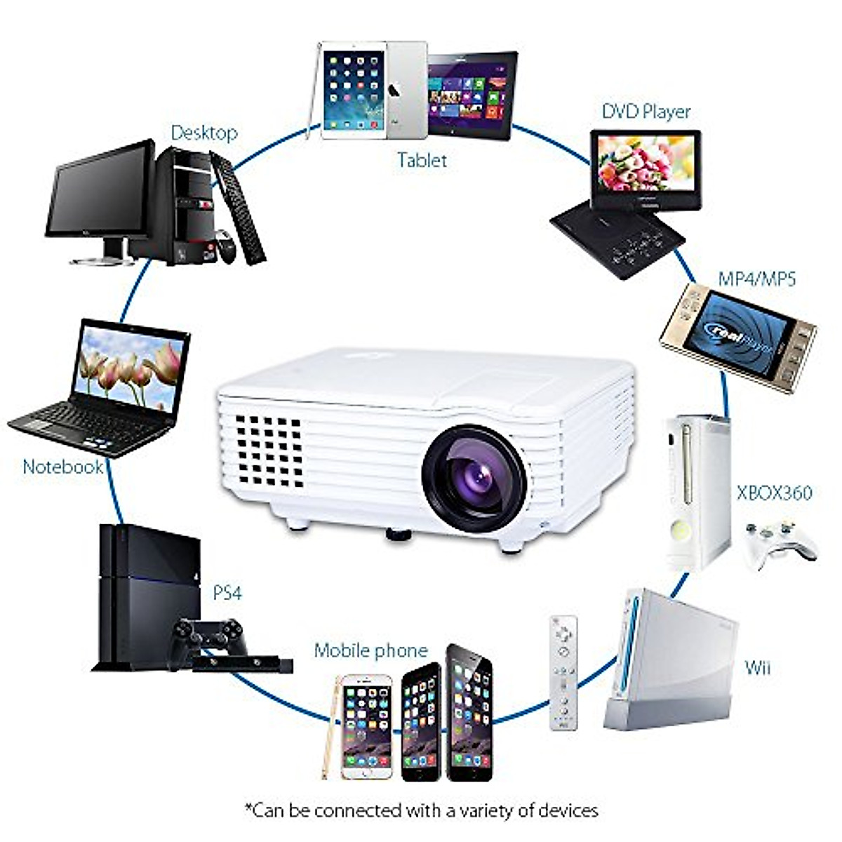H1 LED LCD (WVGA) Mini Video Projector - International Version (No Warranty) - DIY Series - White (FP8048H1W-IV6)