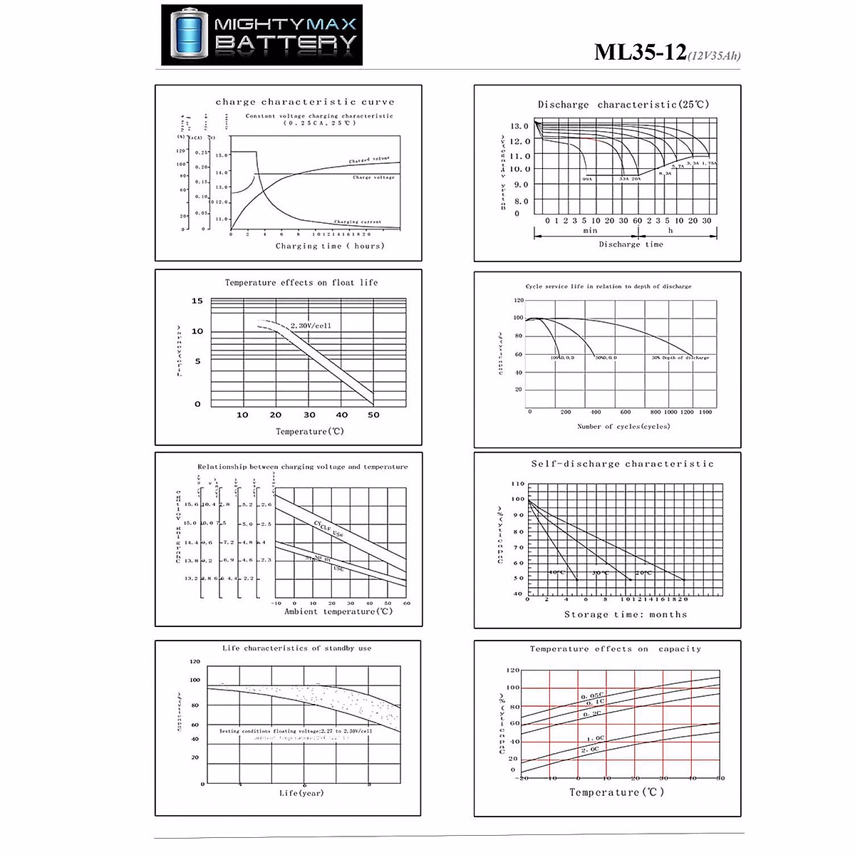 Mighty Max Battery 12V 35AH Replacement Battery Compatible with Interstate 33ah DCS-33H, DCS33H - 2 Pack