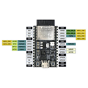 DIYmall ESP32-C3-DevKitC-02 ESP32 Development Board Based on ESP32-C3-WROOM-02 Module Integrates Complete WiFi+BT BLE Functions