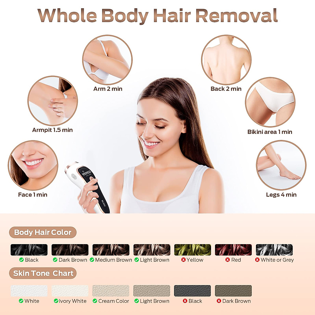 Laser Hair Removal, At-Home IPL Hair Removal for Women Permanent Hair Removal Device Upgraded to 999,900 Flashes Painless Hair Remover for Armpits Back Legs Arms Bikini Line