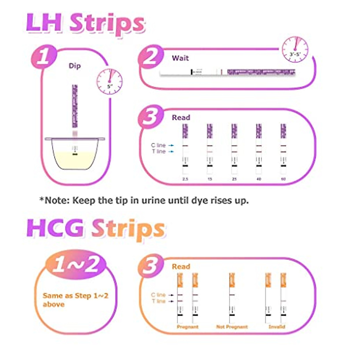 Premom Ovulation & Pregnancy Test Kit: 50 Quantitative Ovulation Strips & 20 Early Pregnancy Detction Tests Combo - Accurate Fertility Tracker OPK with Free APP, 50LH+20HCG PM2-S+PM1-S:50+20