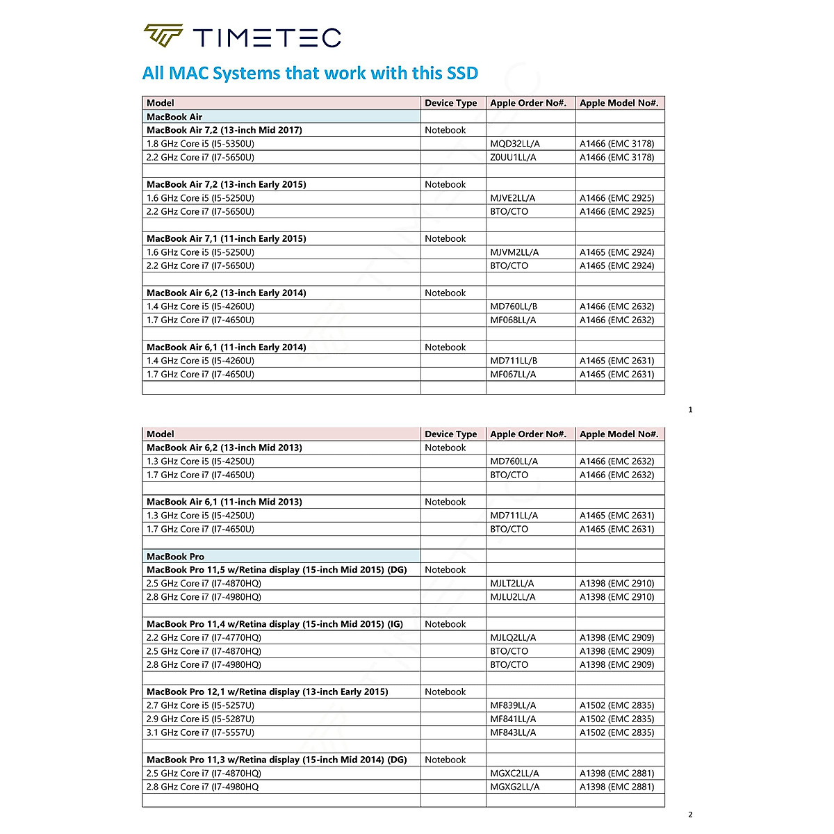 Timetec 512GB MAC SSD NVMe PCIe Gen3x4 3D NAND TLC Read Up to 2,000MB/s Compatible with Apple MacBook Air (2013-2015, 2017), MacBook Pro (2013-2015), iMac (2013-2019), Mac Pro (2013), Mac Mini (2014)