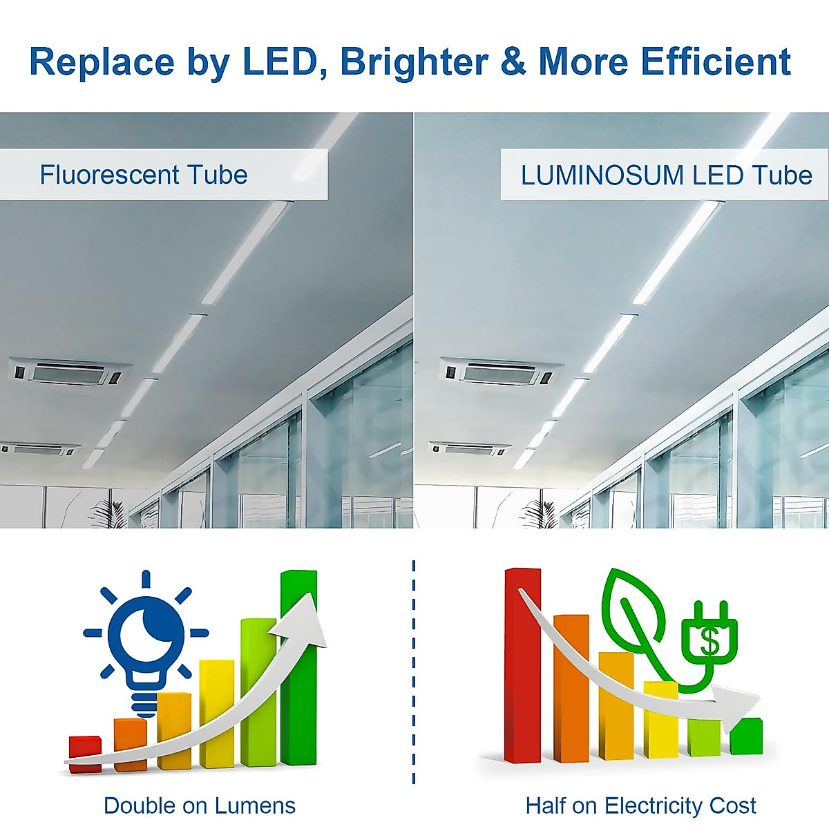 LUMINOSUM T8/T10/T12 4 Foot LED Light Tube 20W 48 inch, 40W Equivalent, Natural White 4000K, Frosted Cover, Dual-end Powered, Ballast Bypass Retrofit, ETL Listed, 10-Pack