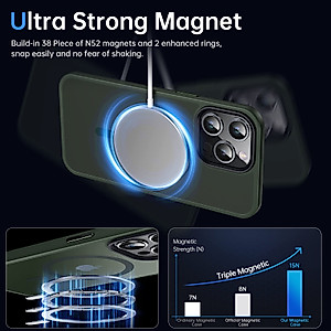 Faiono Strong Magnetic for iPhone 14 Pro Max Case [Compatible with MagSafe][10FT Military Grade Protective] Shockproof Translucent Matte Slim Case for iPhone 14 Pro Max Phone Case (6.7"), Alpine Green