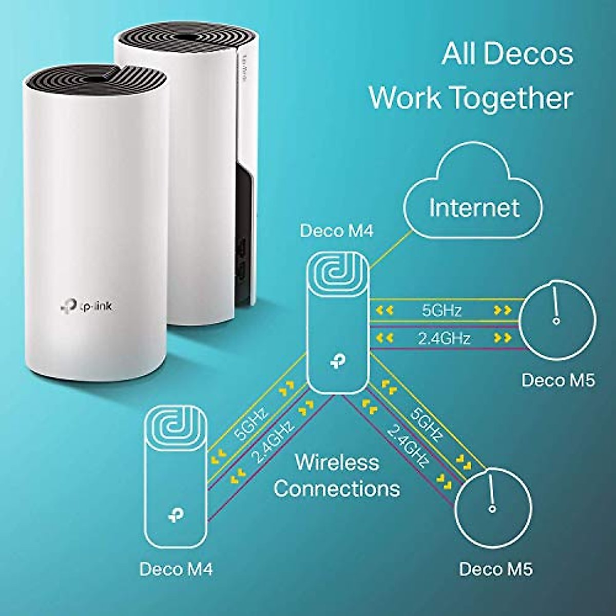 TP-Link Deco Whole Home Mesh WiFi System – Up to 5,500 Sq.ft. Coverage, WiFi Router/Extender Replacement, Gigabit Ports, Seamless Roaming, Parental Controls, Works with Alexa(Deco M4 3-Pack)